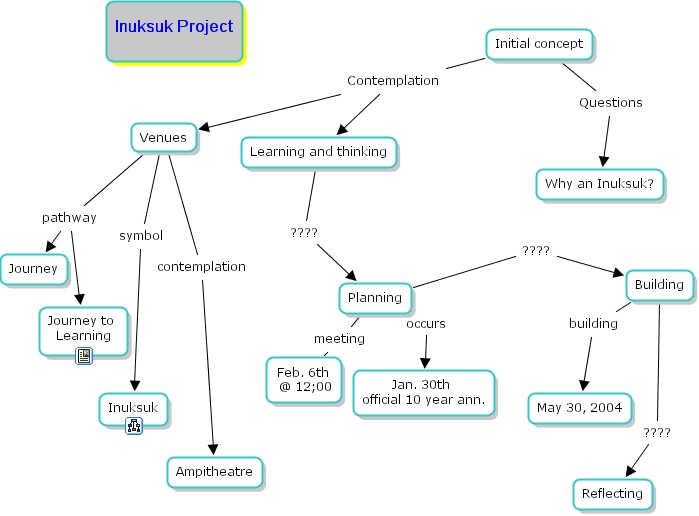 IHMC CmapTools - Concept Map :: Inuksuk