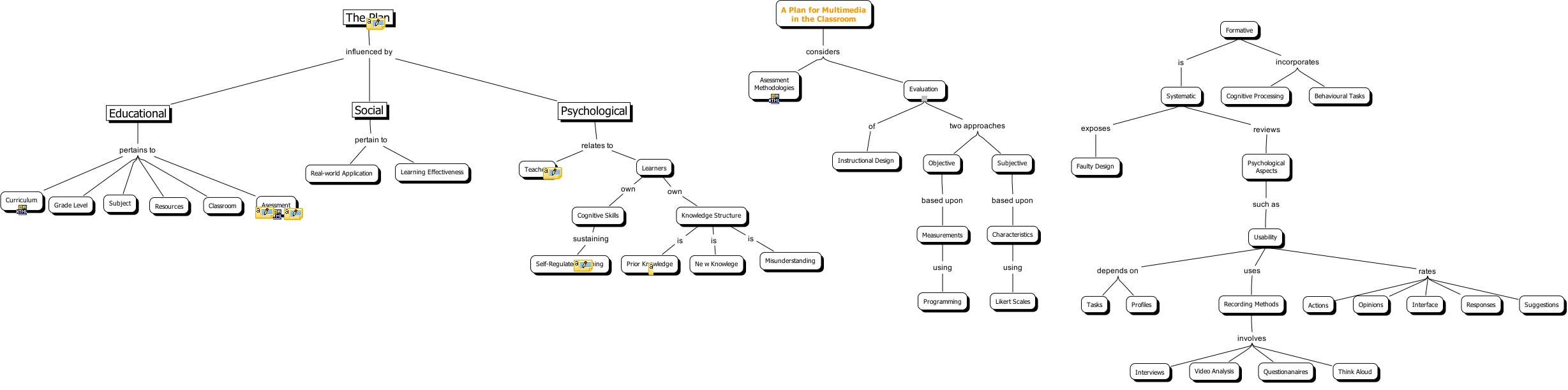 IHMC CmapTools - Concept Map :: A Plan for Mulitmedia in the Classroom