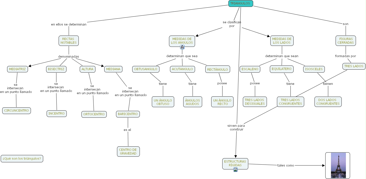 IHMC CmapTools - Concept Map :: triangulo2