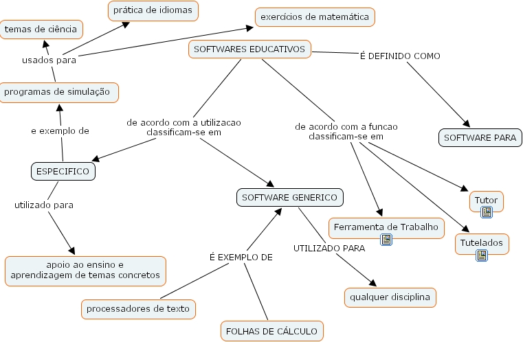IHMC CmapTools - Concept Map :: Software-educativo