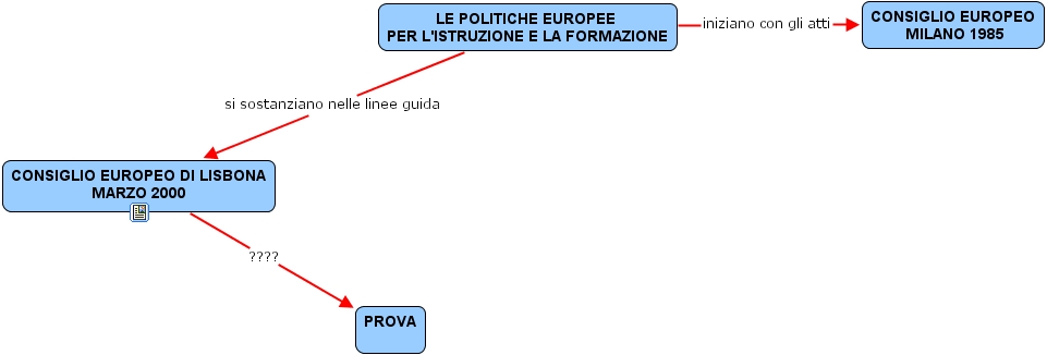 IHMC CmapTools - Concept Map :: Europa