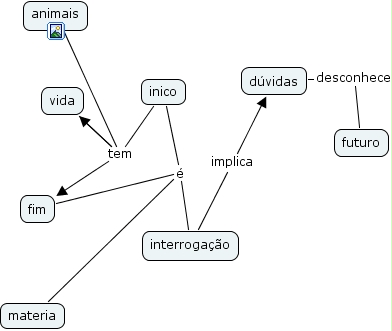 IHMC CmapTools - Concept Map :: ba