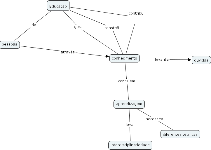 IHMC CmapTools - Concept Map :: Carla