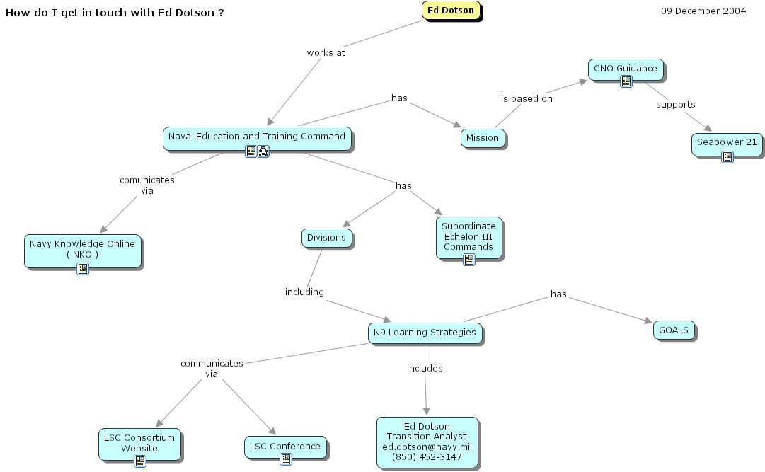 IHMC CmapTools - Concept Map :: Home