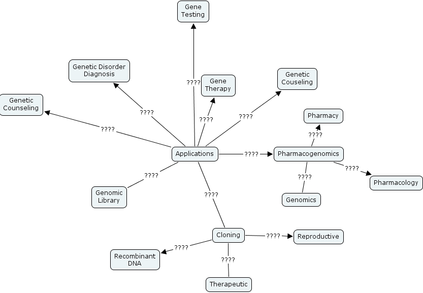 IHMC CmapTools - Concept Map :: Applications