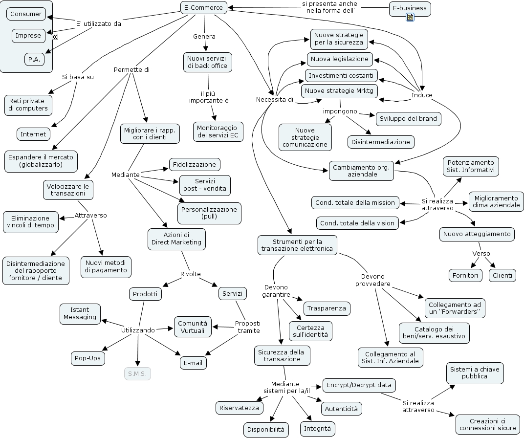 IHMC CmapTools - Concept Map :: E-commerce01