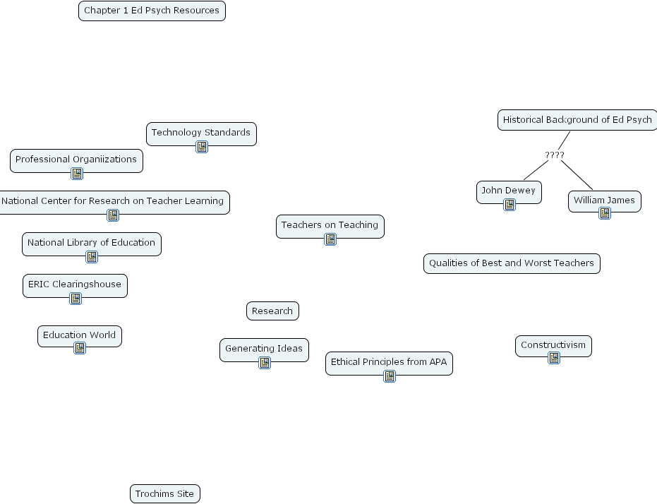 IHMC CmapTools - Concept Map :: chapter 1web reosurces