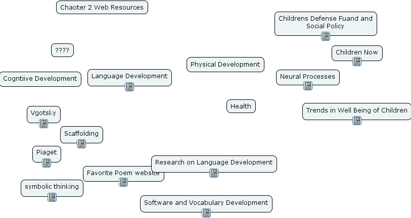 IHMC CmapTools - Concept Map :: Chapter 2 Web Resources
