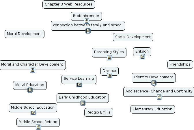IHMC CmapTools - Concept Map :: Chapter 3 Web Resources