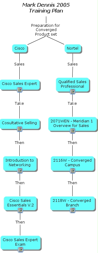 IHMC CmapTools - Concept Map :: training
