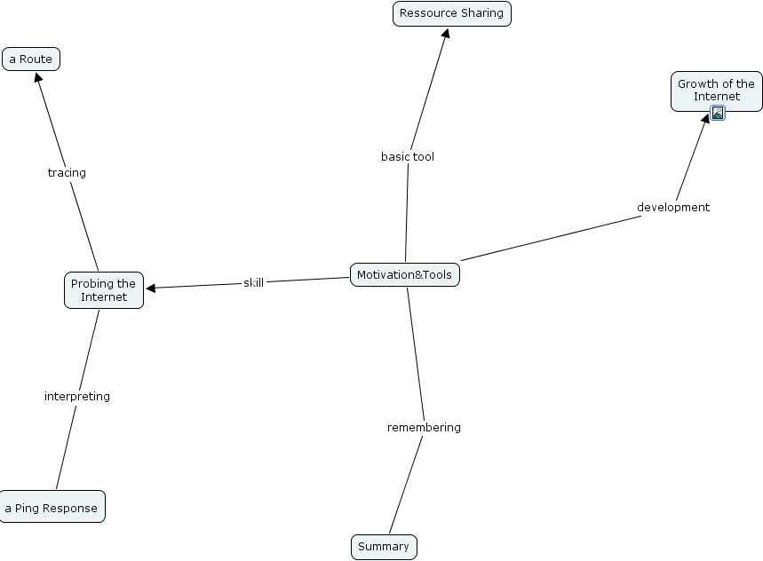 IHMC CmapTools - Concept Map :: ch 2