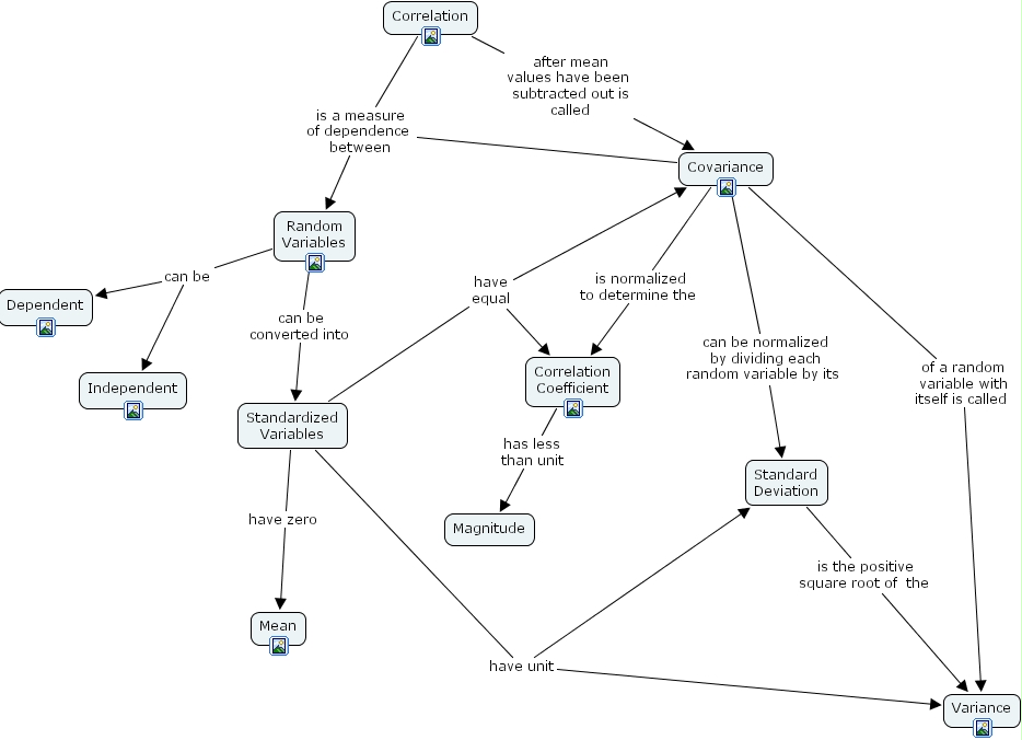 IHMC CmapTools - Concept Map :: Correlation_Covariance