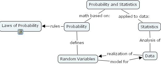 IHMC CmapTools - Concept Map :: ProbStatKvam