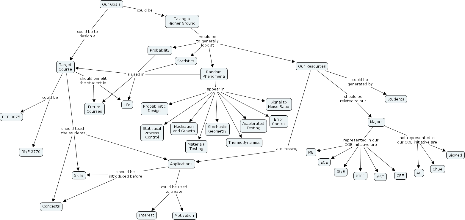 IHMC CmapTools - Concept Map :: Goals