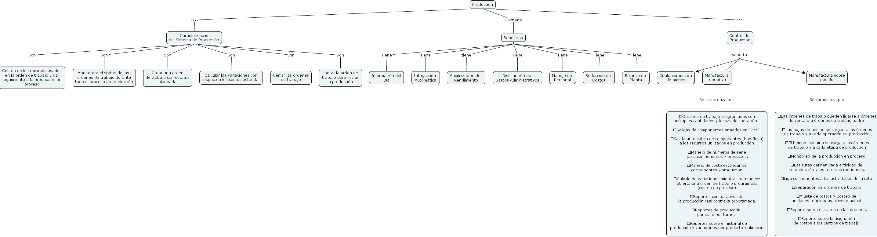 IHMC CmapTools - Concept Map :: Producci n