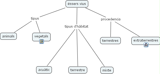 IHMC CmapTools - Concept Map :: ssers