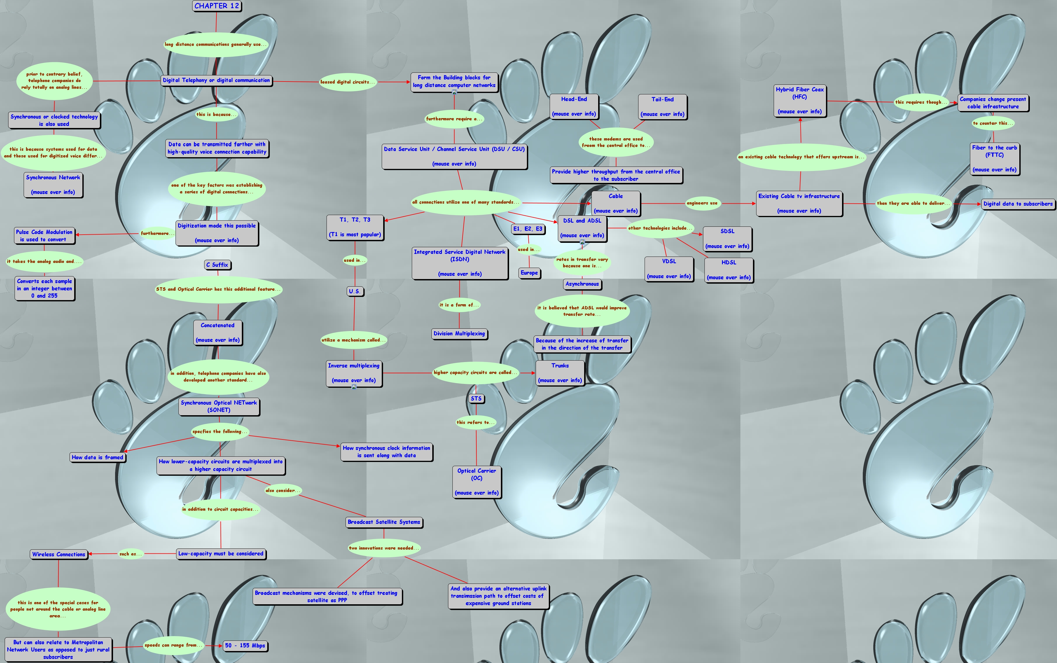 IHMC CmapTools - Concept Map :: Chapter 12