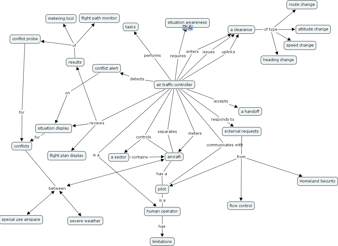 IHMC CmapTools - Concept Map :: AirTrafficControl