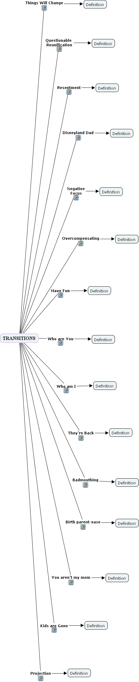 IHMC CmapTools - Concept Map :: Transitions
