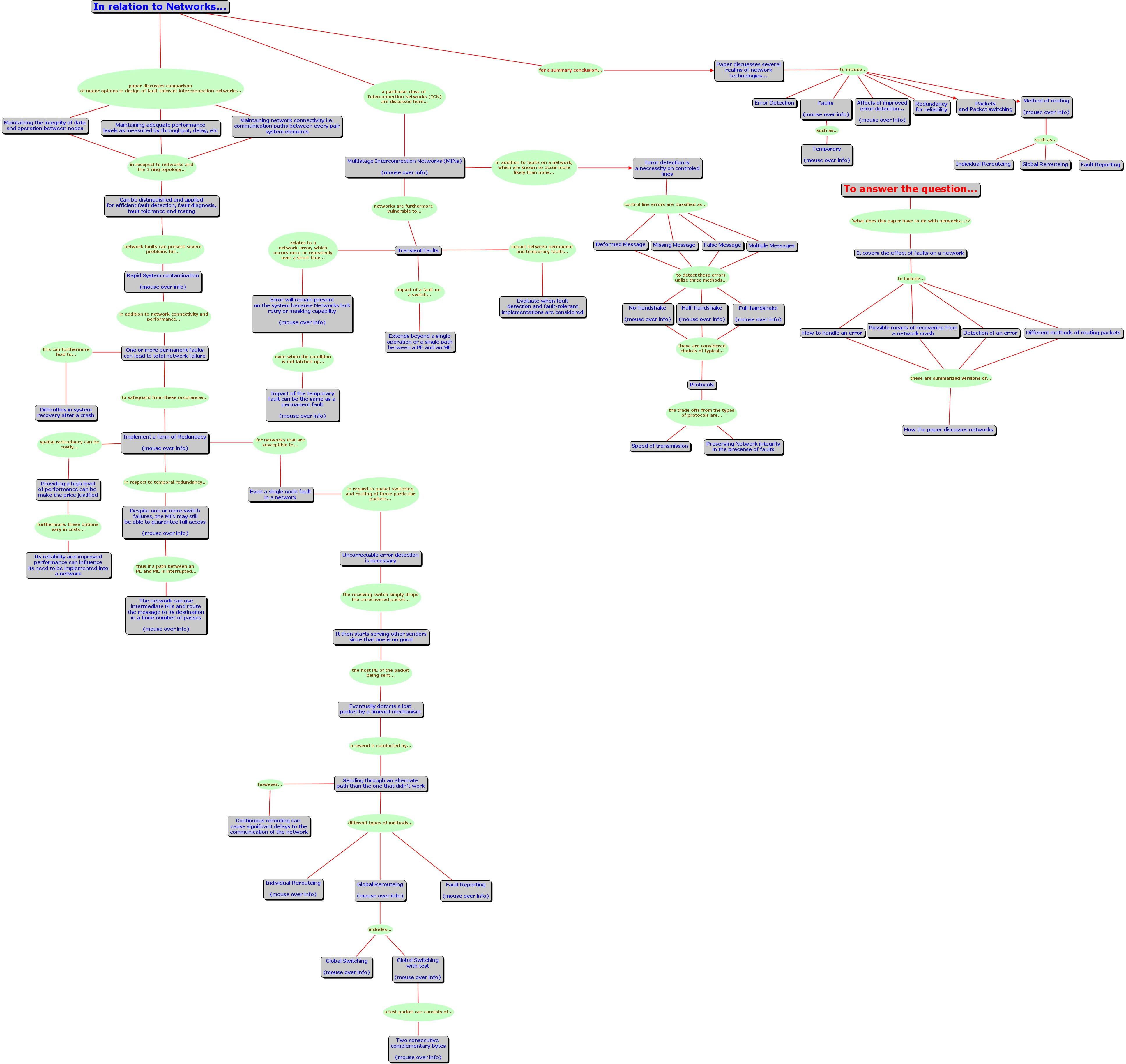 IHMC CmapTools - Concept Map :: Final_Assignment