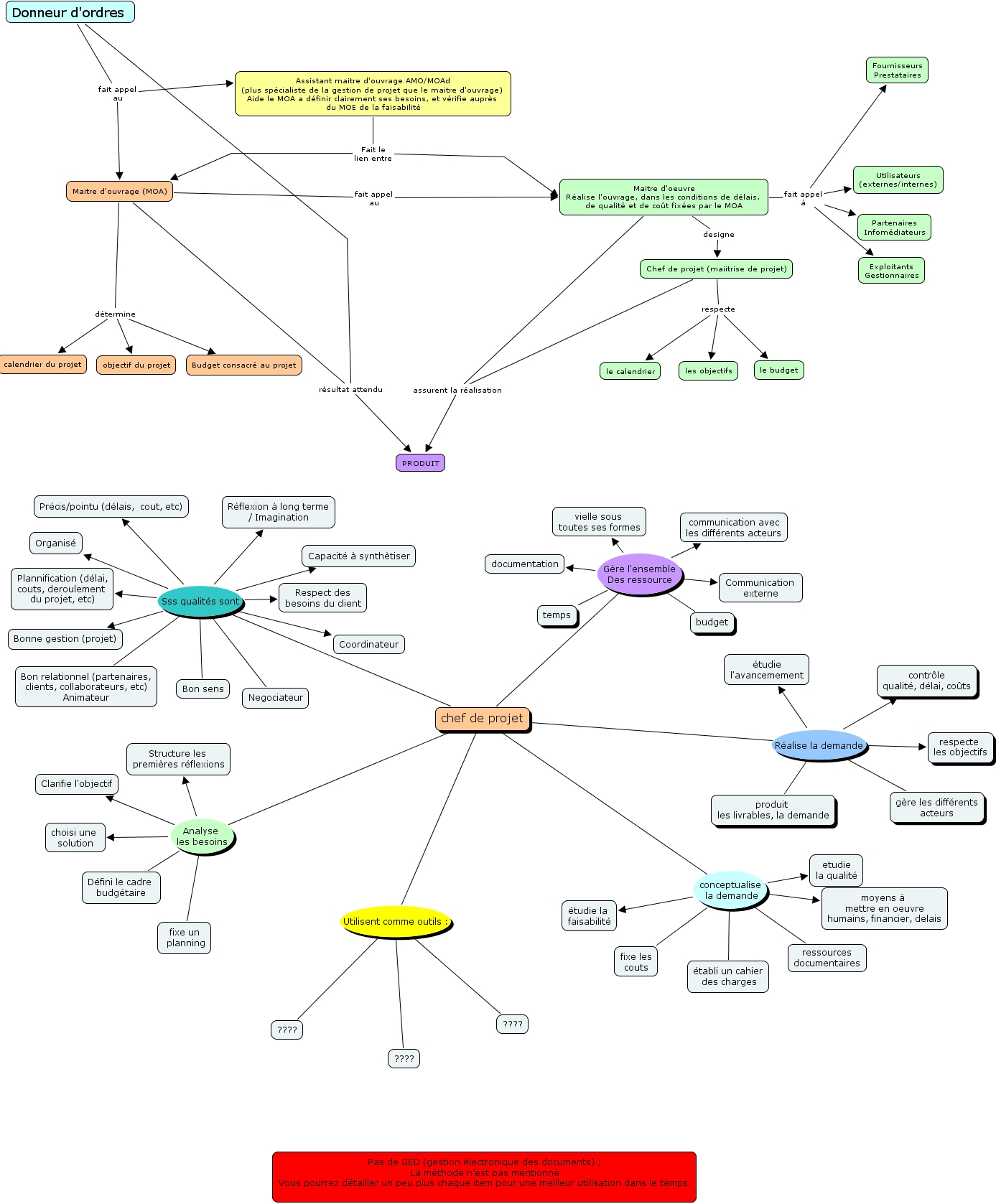 IHMC CmapTools - Concept Map :: Map_16_11