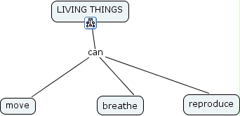 IHMC CmapTools - Concept Map :: Living Things