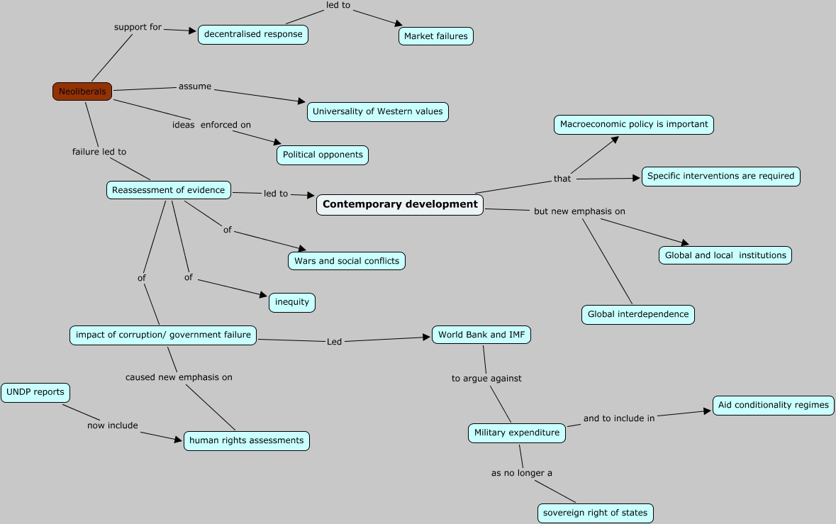 3.7 Contemporary Development