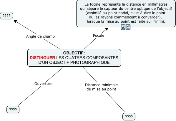 Les Objectifs - Distinguer les quatres composantes d'un objectif ...