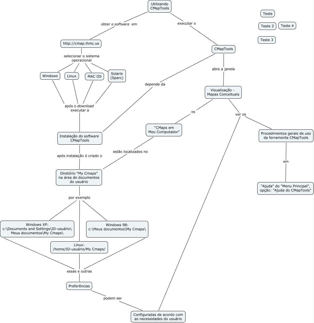 CmapTools-utilizacao-share