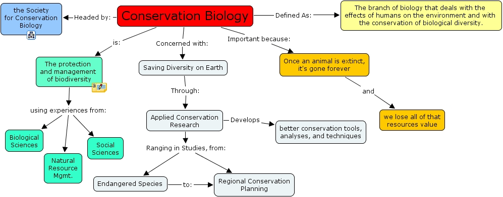 Conservation Biology
