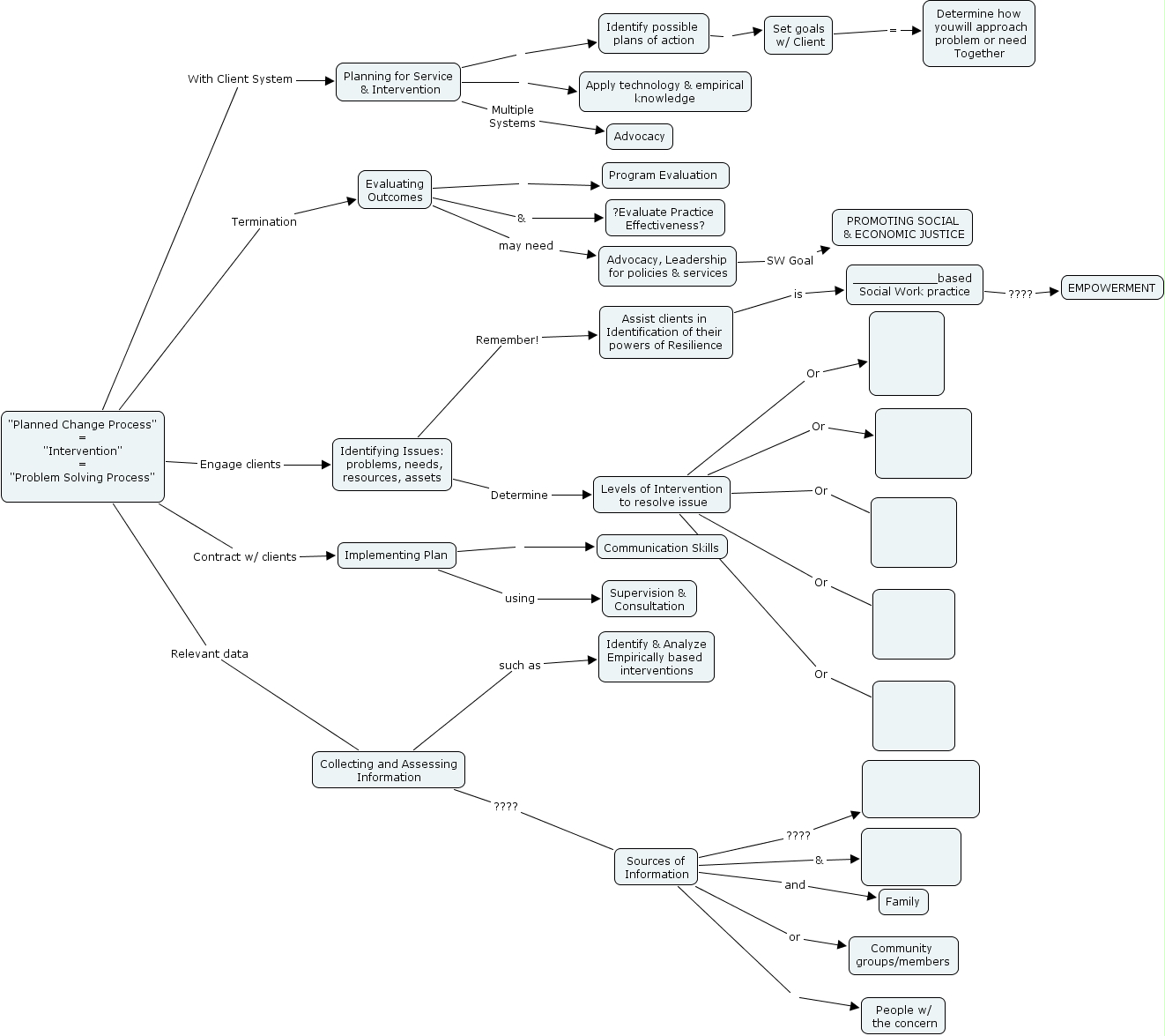 Problem Solving horizontal hierarchy
