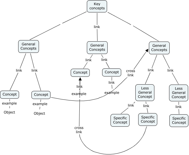 novak - scoring model
