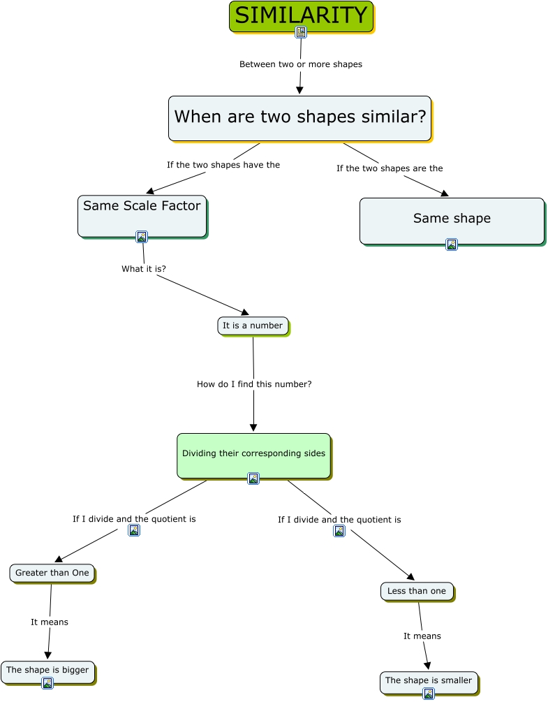 Similarity