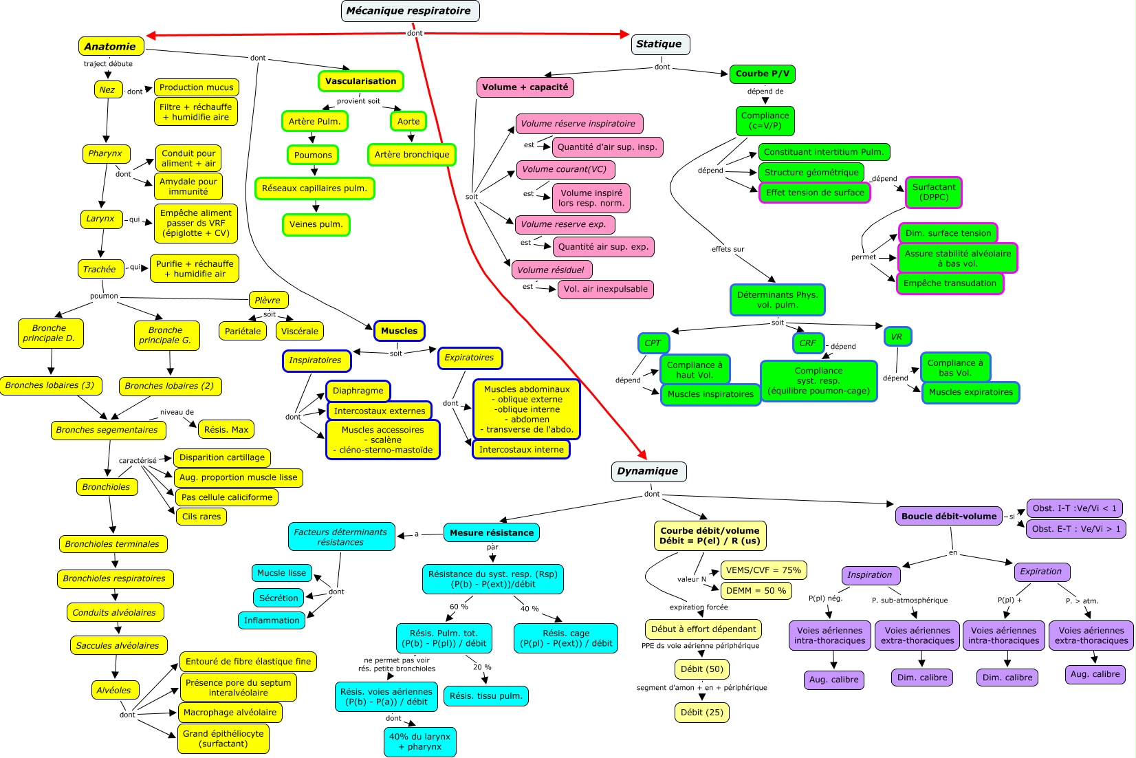 Pneumo - tuto 1 - comment ça marche