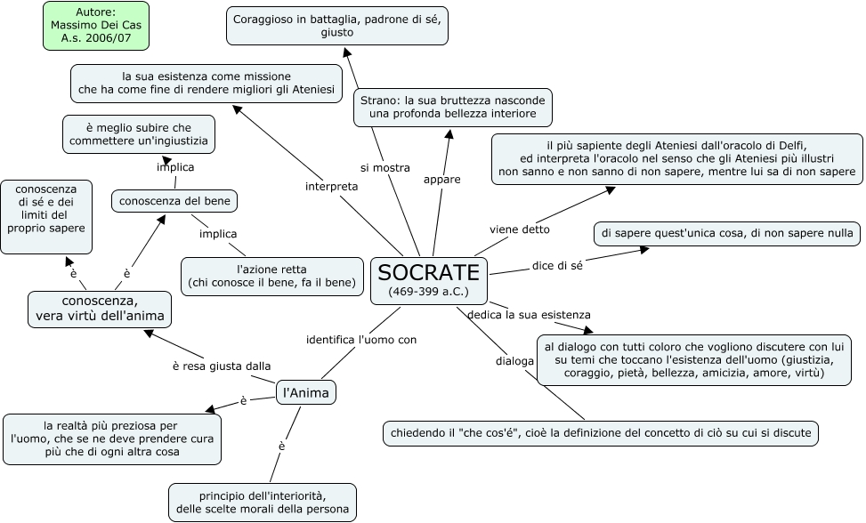 socrate