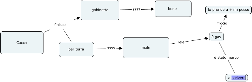 La Cacca - La cacca è bene o male?