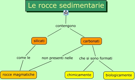 Composizione_sedimentarie - Che composizione chimica hanno le rocce ...