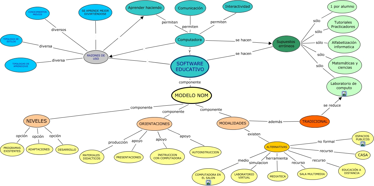 Modelo_NOM - Cómo incorparar la computador a la educación