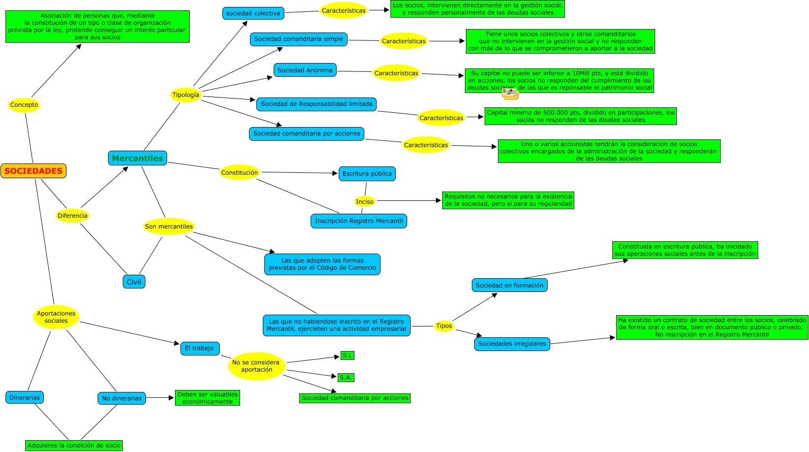 Mapa problema 1º EL PRINCIPI DE TOT PLEGAT1