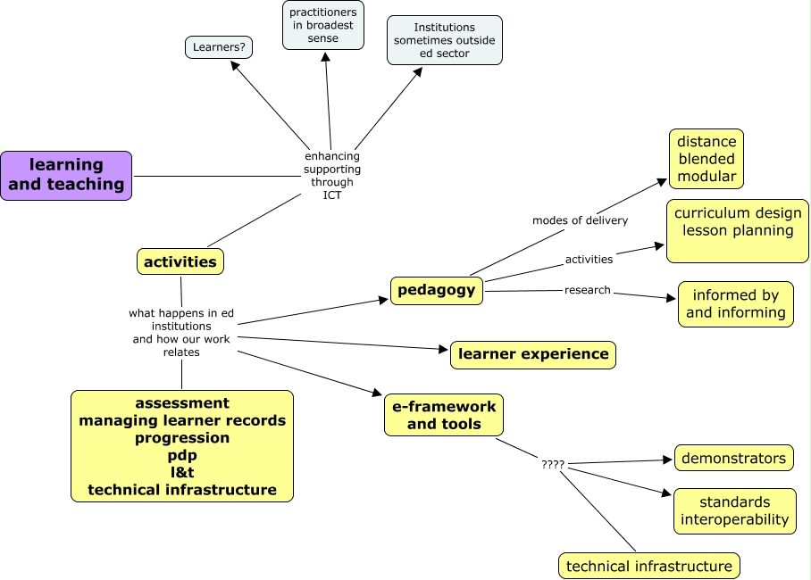 elearning map - exercuse
