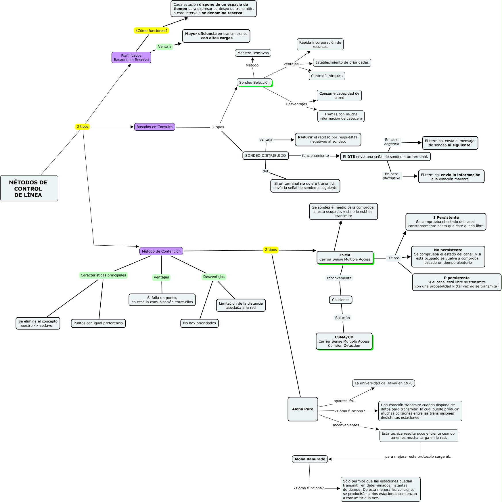 Mapa_Cont_Linea_T6 - CMap