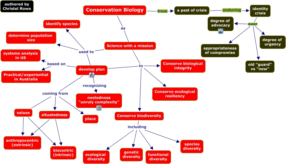 Conservation Biology Overview - What is conservation biology?