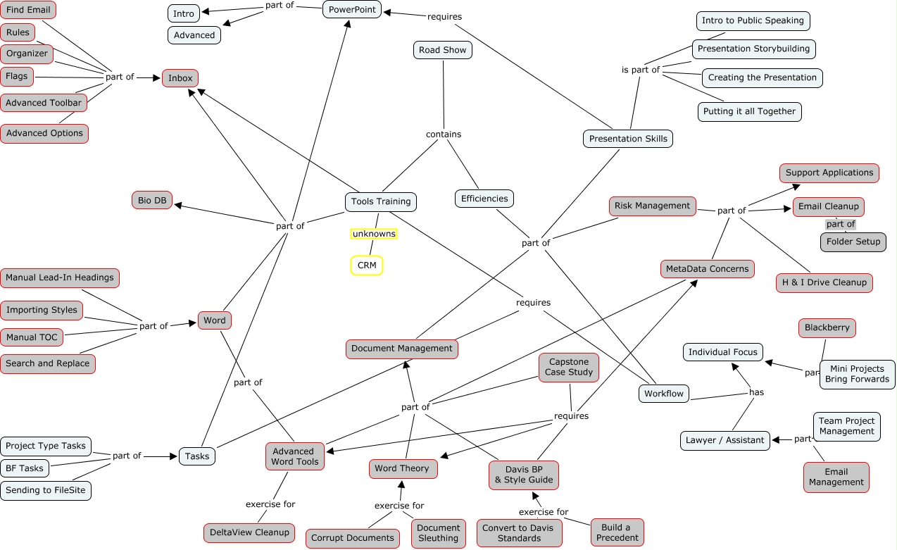 RoadShow_Collaborative - What are we Doing?