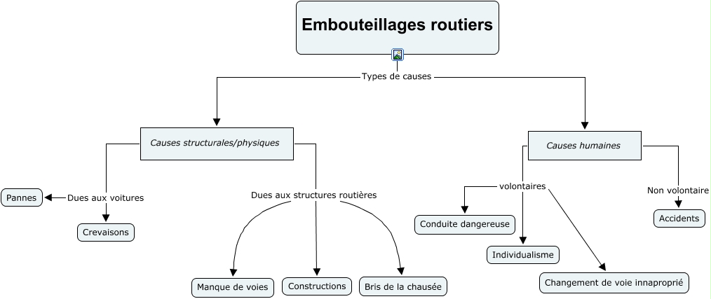 Embouteillage