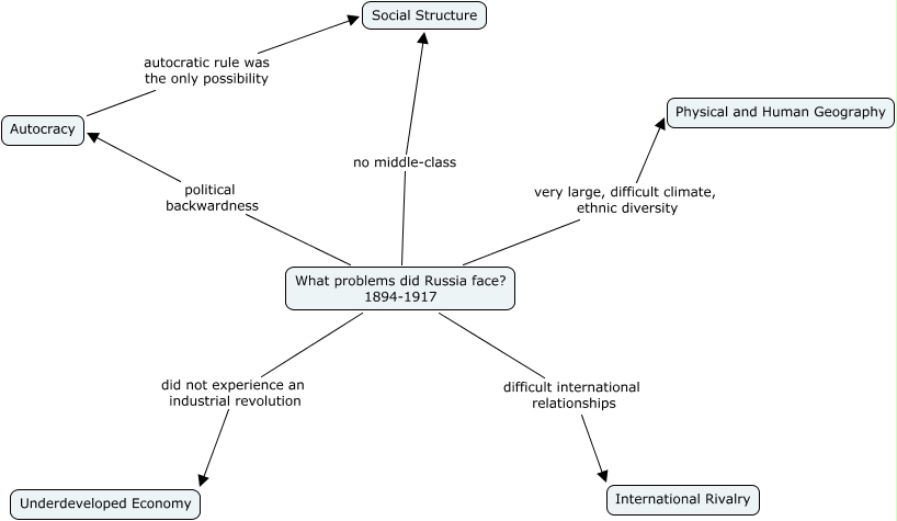 ProblemsMap