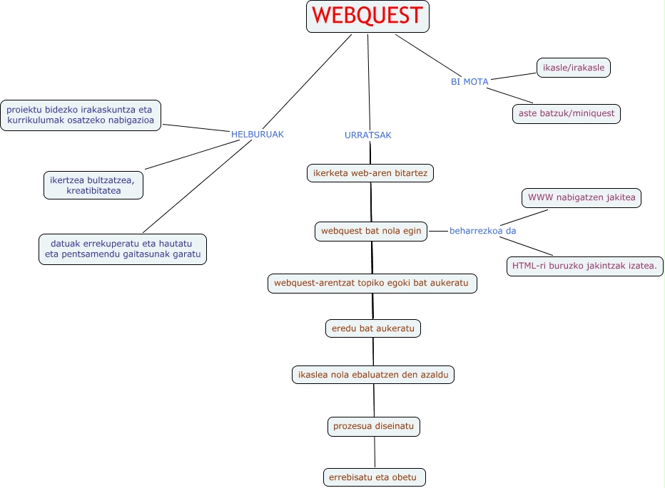 webquest