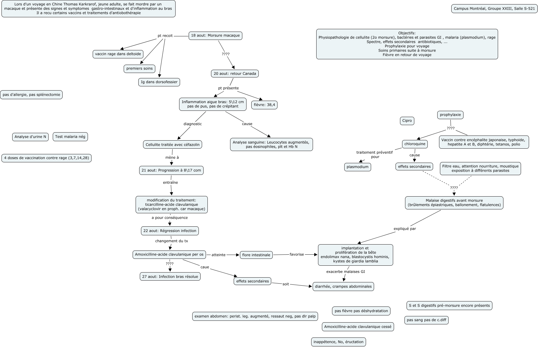 S-521_Naïf_Microbio_App1