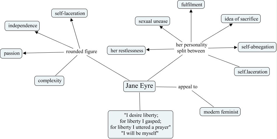 Jane Eyre