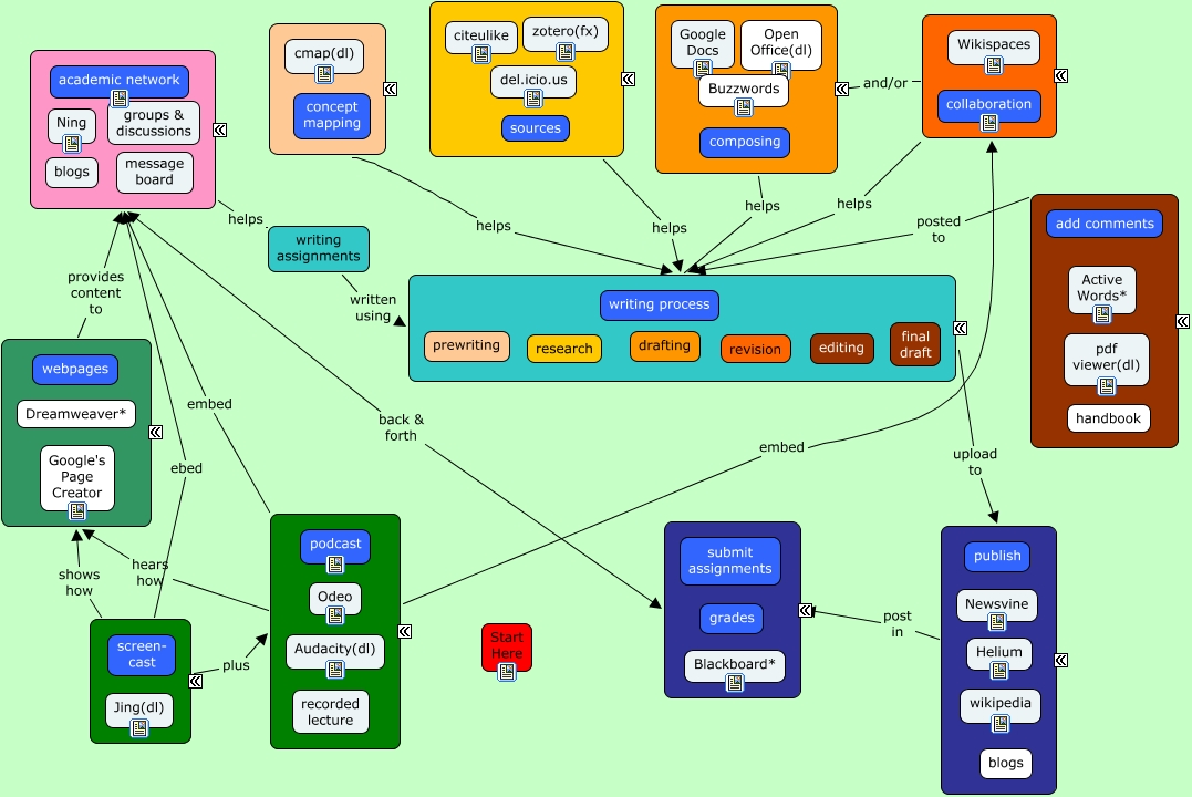 elearning
