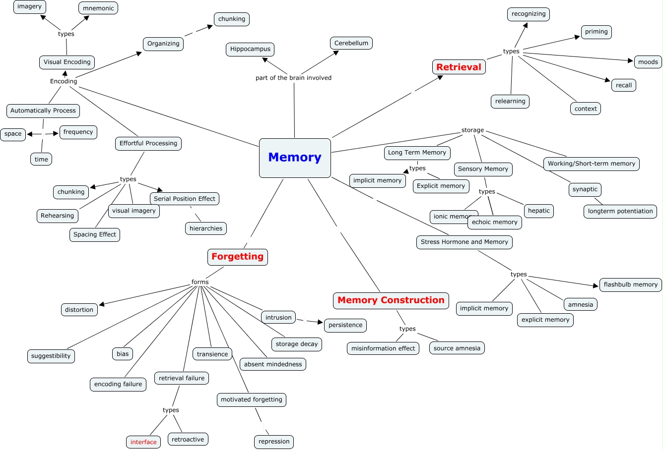 Folder to be scored-Bruno Kuloba - memory